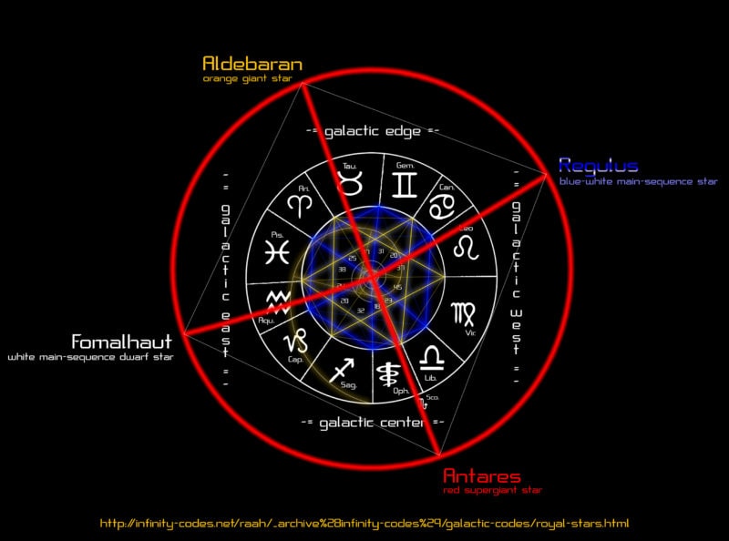 Aldebaran-Sun-Earth-Antares Alignment – TPS – English