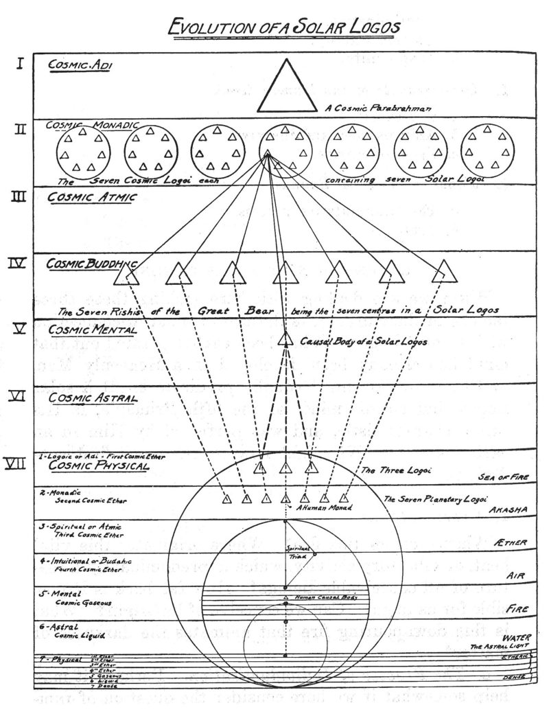 The Seven Orbits – TPS – English