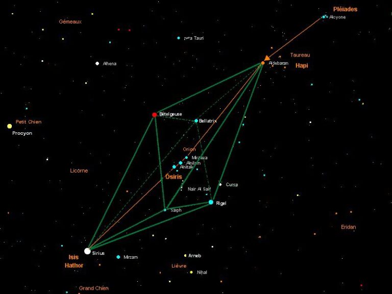 Directions of the Cosmic Temple: Taurus – Pleiades – TPS – English
