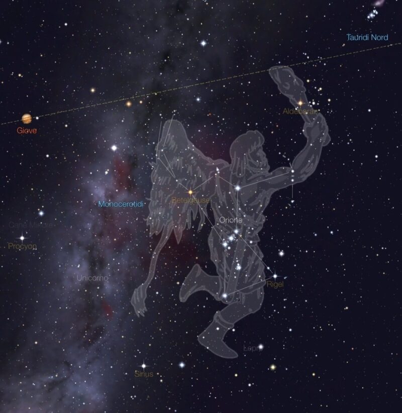 Directions of the Cosmic Temple: Gemini – Orion – TPS – English